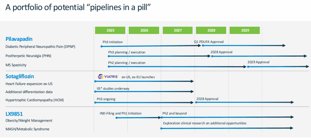 10亿美元！诺和诺德引进一款临床前ACSL5抑制剂，拓展减肥管线医药新闻-ByDrug-一站式医药资源共享中心-医药魔方