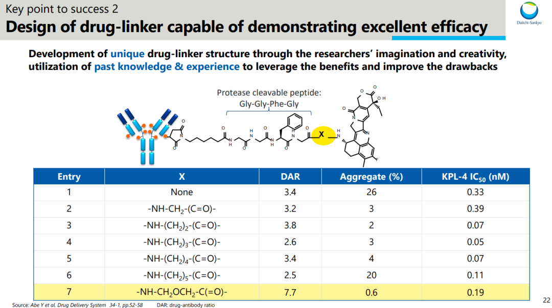 竞赛升级！TROP2 ADC间的对垒医药新闻-ByDrug-一站式医药资源共享中心-医药魔方