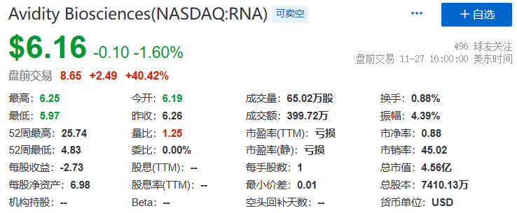 23亿美元！BMS与Avidity达成5款AOC药物研发合作医药新闻-ByDrug-一站式医药资源共享中心-医药魔方
