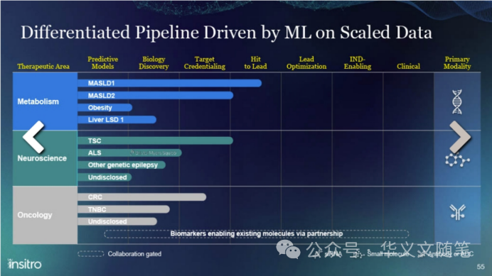 JPM上的AI制药：少数派的呐喊医药新闻-ByDrug-一站式医药资源共享中心-医药魔方