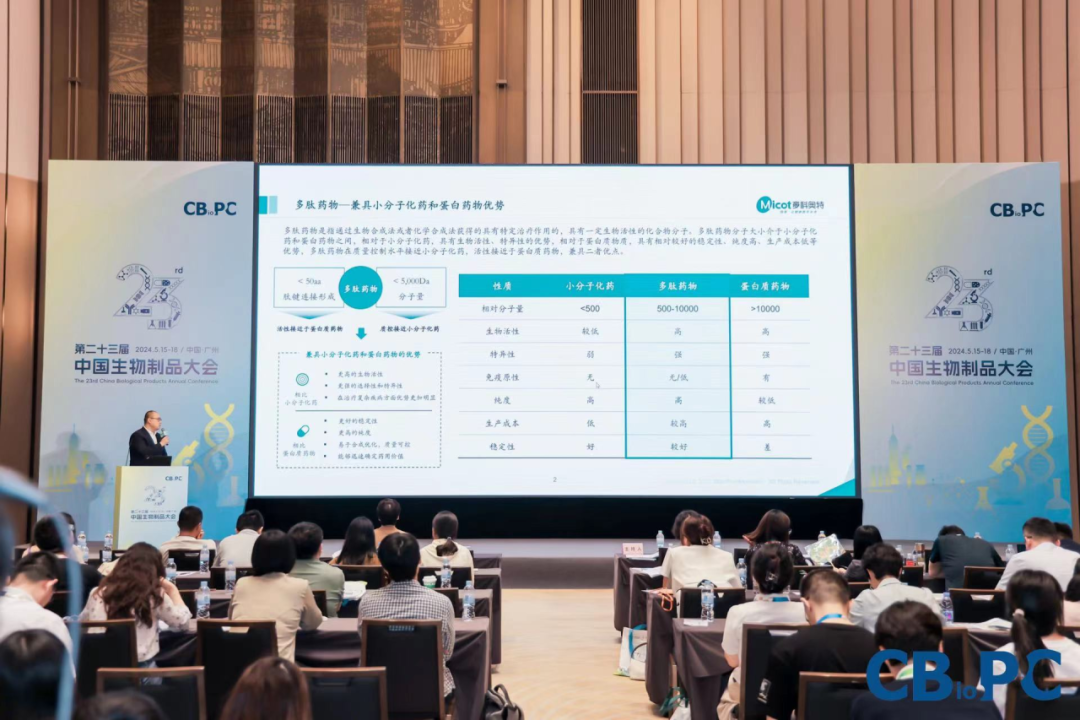 MICOT（麦科奥特）亮相CBioPC2024 展现创新实力医药新闻-ByDrug-一站式医药资源共享中心-医药魔方
