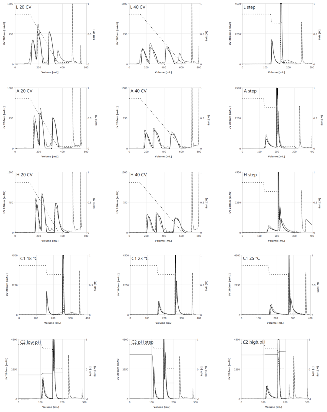 ADC纯化新突破：GoSilico机理建模助力精准分离医药新闻-ByDrug-一站式医药资源共享中心-医药魔方