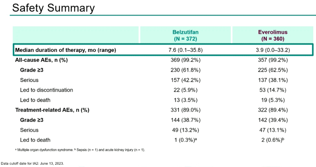 ESMO热评 | 盛锡楠教授：HIF-2α抑制剂可为晚期肾透明细胞癌患者提供新的靶向治疗选择医药新闻-ByDrug-一站式医药资源共享中心-医药魔方