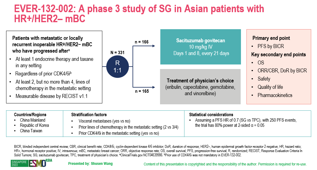 ESMO ASIA 2023｜王树森教授：EVER-132-002研究结果为SG应用于HR+/HER2-晚期乳腺癌亚洲患者添新证医药新闻 ...