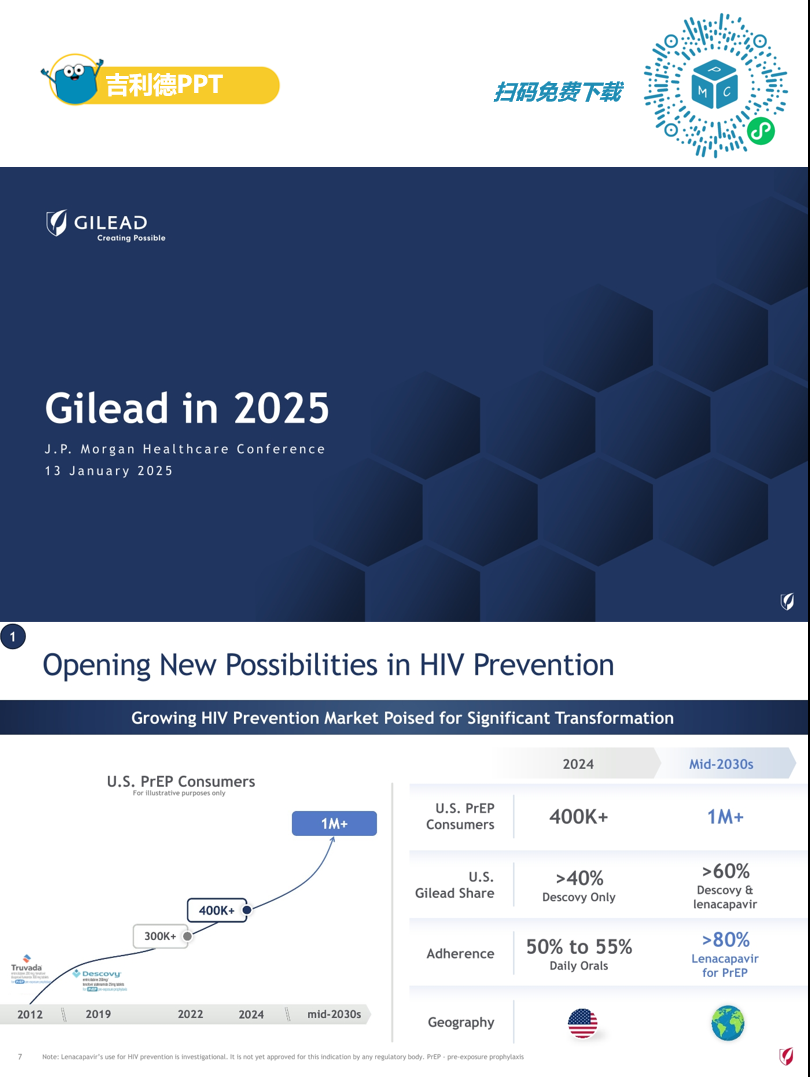 速存！MNC以及国内药企JPM演讲PPT合集医药新闻-ByDrug-一站式医药资源共享中心-医药魔方