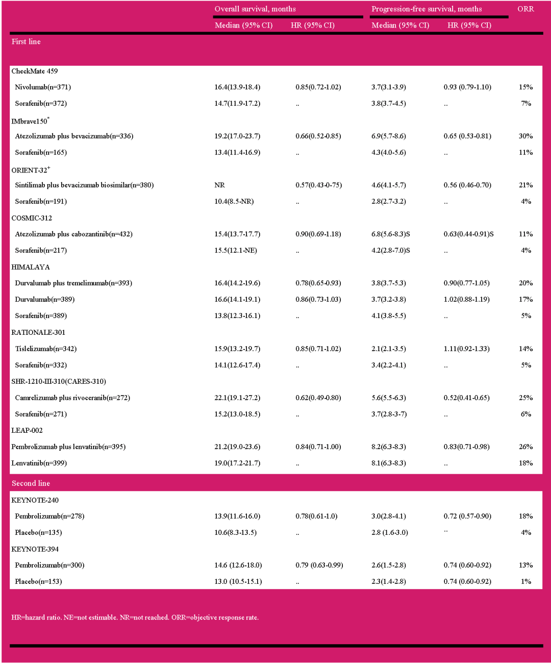【3643】Lancet子刊：深谷为陵，盘点肝细胞癌免疫治疗面临的挑战医药新闻-ByDrug-一站式医药资源共享中心-医药魔方