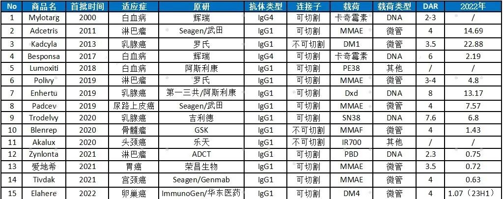 全球首款光免疫疗法ADC——Akalux医药新闻-ByDrug-一站式医药资源共享中心-医药魔方
