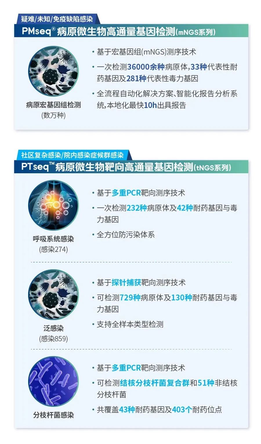 华大基因病原微生物高通量检测本地化赋能焕新局 ！医药新闻-ByDrug-一站式医药资源共享中心-医药魔方