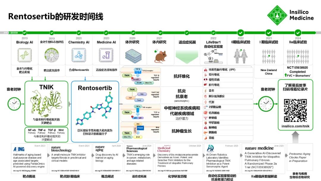 《自然-医学》发布英矽智能AI驱动的抗IPF候选药物的IIa期临床研究结果医药新闻-ByDrug-一站式医药资源共享中心-医药魔方