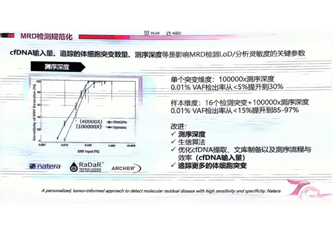 首个《实体瘤分子残留病灶(MRD)检测共识》解读PPT（内附下载）医药新闻-ByDrug-一站式医药资源共享中心-医药魔方