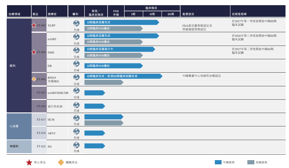 估值5.27亿美元！派真生物热烈祝贺芳拓生物递表港股医药新闻-ByDrug-一站式医药资源共享中心-医药魔方