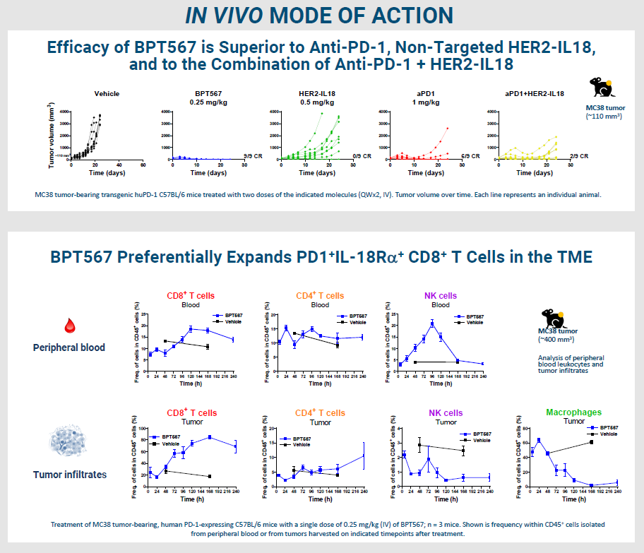 PD-1 2.0时代、开发first-in-class偶联药物！新锐完成9000万美元最新融资医药新闻-ByDrug-一站式医药资源共享中心-医药魔方