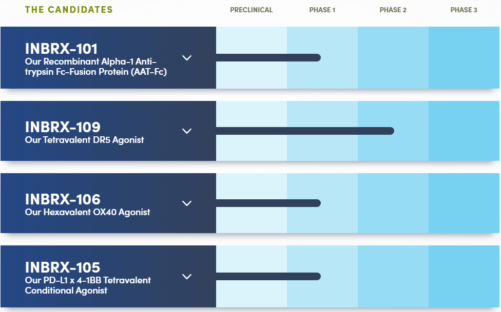 22 亿美元！赛诺菲收购 Inhibrx，加注罕见病管线医药新闻-ByDrug-一站式医药资源共享中心-医药魔方