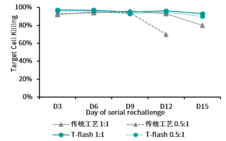 Fast CAR-T疗效积极！医药新闻-ByDrug-一站式医药资源共享中心-医药魔方