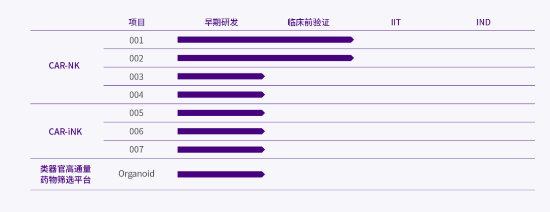 国内31家NK/CAR-NK企业管线梳理医药新闻-ByDrug-一站式医药资源共享中心-医药魔方