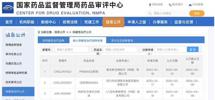 第四项BTD! 科伦博泰TROP2-ADC SKB264/MK-2870再获NMPA授予突破性疗法认定医药新闻-ByDrug-一站式医药资源共享中心-医药魔方