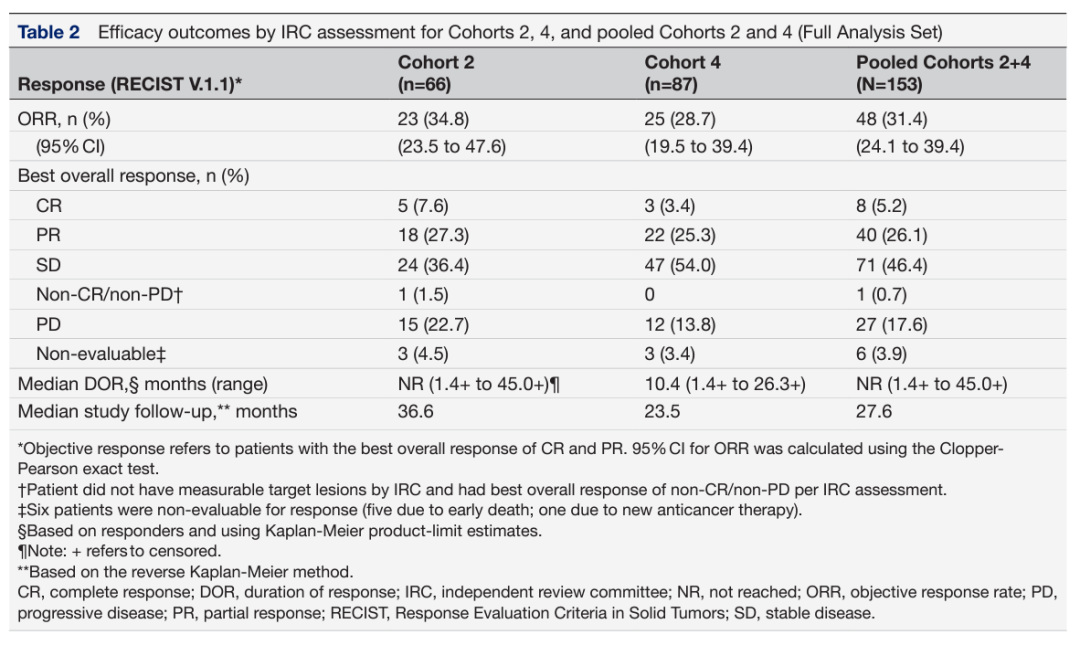 全球首款TIL细胞疗法欧盟申报上市医药新闻-ByDrug-一站式医药资源共享中心-医药魔方