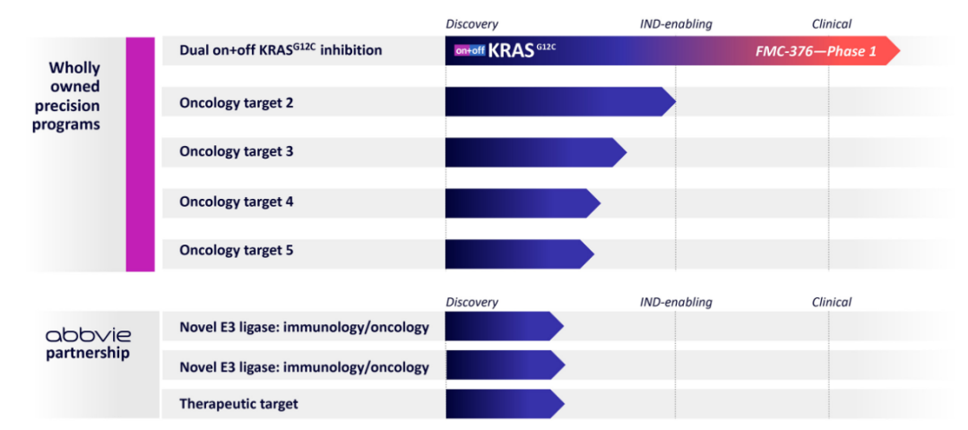 8000万美元C轮融资，开发下一代KRAS G12C抑制剂医药新闻-ByDrug-一站式医药资源共享中心-医药魔方