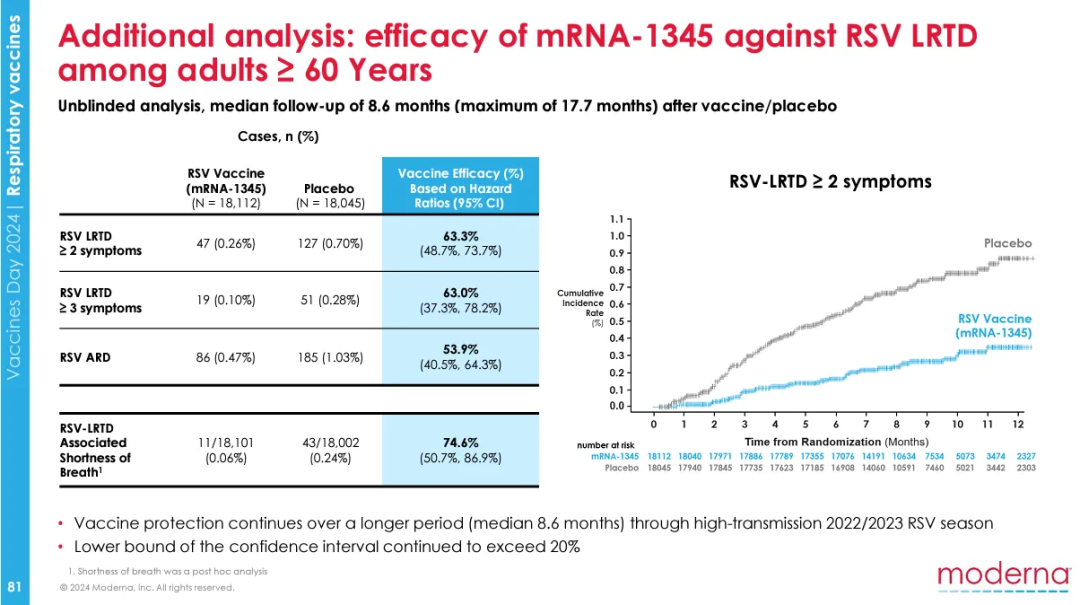 重磅首款！Moderna第二项mRNA疫苗获批上市，黄金赛道烽火起医药新闻-ByDrug-一站式医药资源共享中心-医药魔方