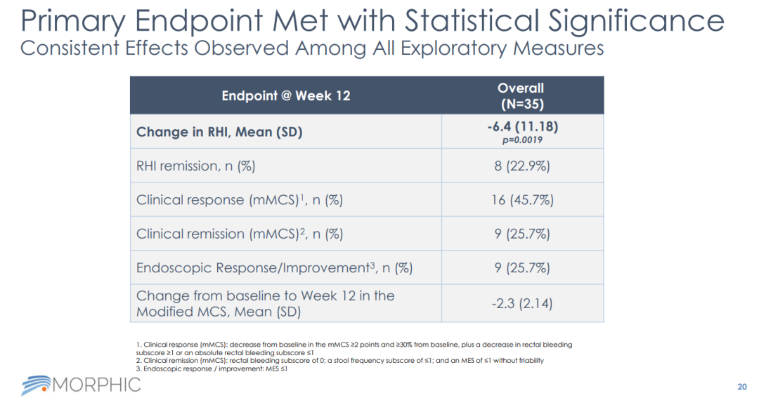 32亿美元！礼来收购Morphic，持续进军炎症性肠病领域医药新闻-ByDrug-一站式医药资源共享中心-医药魔方