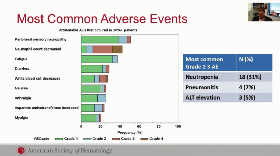 ASH 2020丨王华庆教授：高危霍奇金淋巴瘤患者自体移植以后新治疗方案探索医药新闻-ByDrug-一站式医药资源共享中心-医药魔方