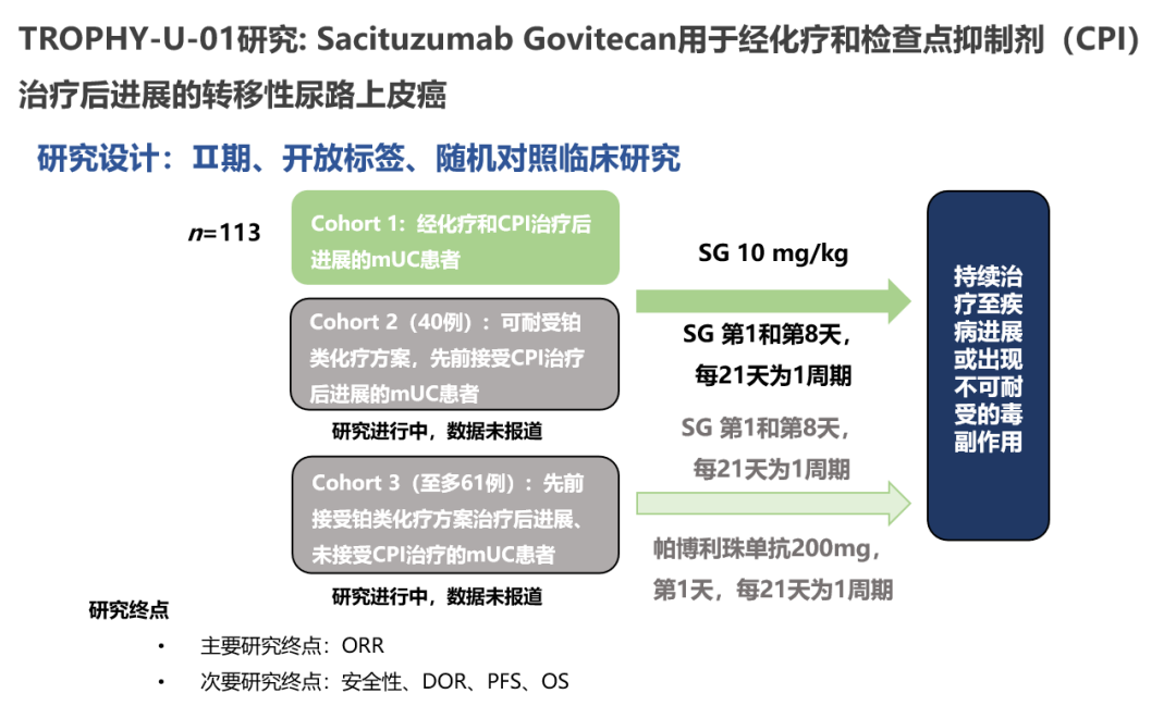 Trop-2 ADC戈沙妥组单抗（SG）加速获批尿路上皮癌适应证，TROPHY-U-01研究提供证据支持医药新闻-ByDrug-一站式医药资源 ...