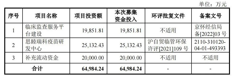 连续两家CXO终止创业板IPO医药新闻-ByDrug-一站式医药资源共享中心-医药魔方