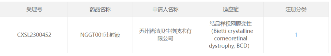 国内AAV基因疗法步入爆发前夕，32款IND获批，3款进入III期临床医药新闻-ByDrug-一站式医药资源共享中心-医药魔方