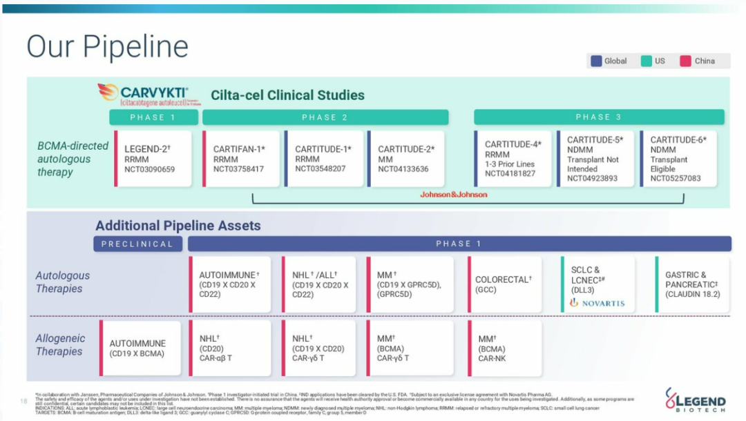 传奇生物：推进11款早期细胞疗法医药新闻-ByDrug-一站式医药资源共享中心-医药魔方
