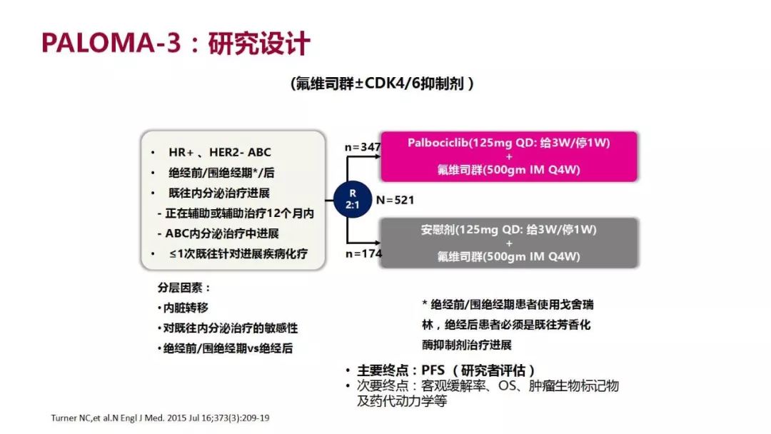 ESMO 2018│王树森教授：PALOMA-3 研究公布Palbociclib 联合氟维司群OS 结果医药新闻-ByDrug-一站式医药资源 ...