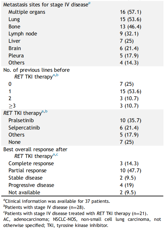 非小细胞肺癌RET融合检测平台如何选？基于RNA的NGS优于FISH和RT-PCR医药新闻-ByDrug-一站式医药资源共享中心-医药魔方