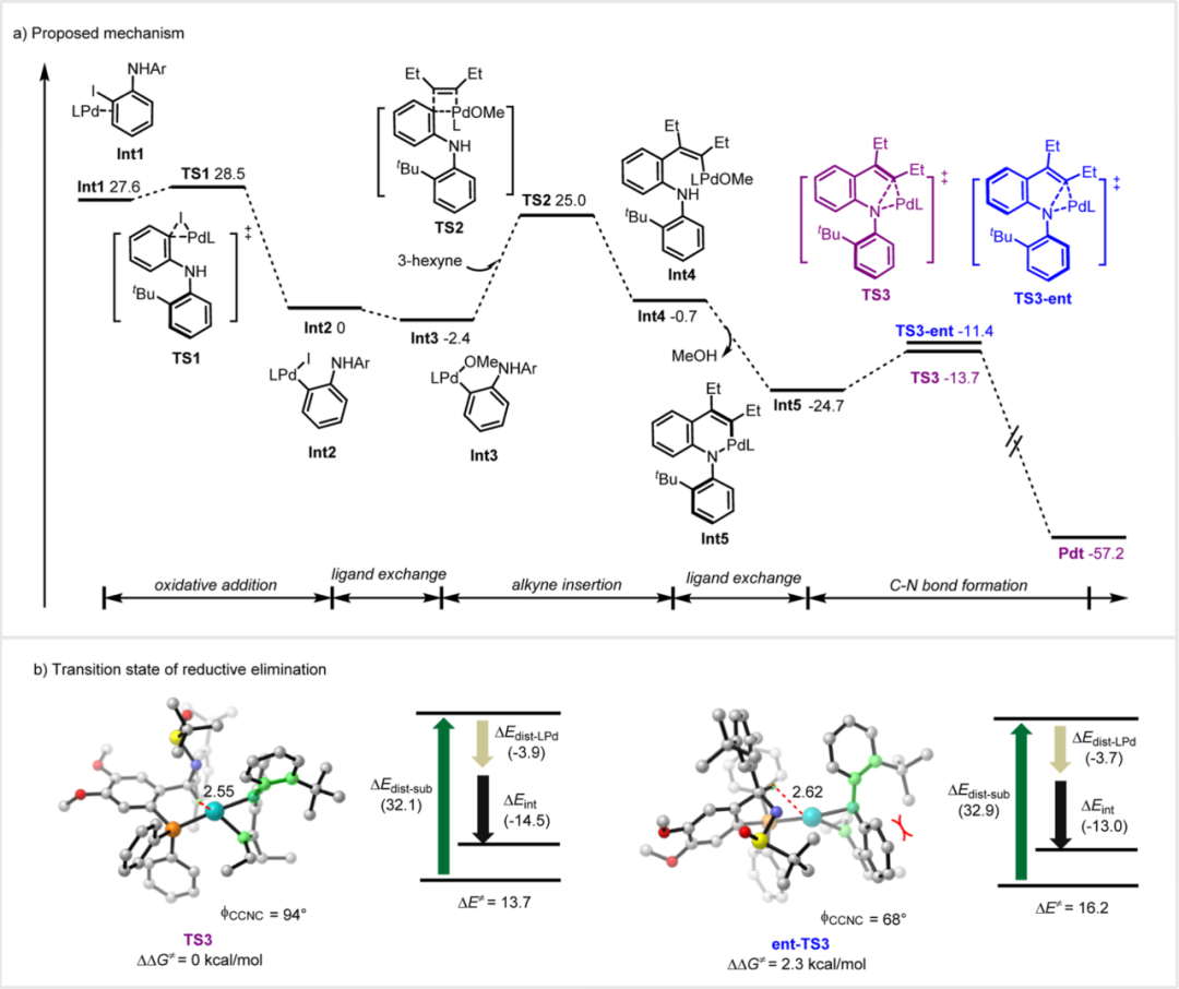 JACS |轴手性N-芳基吲哚的合成新策略医药新闻-ByDrug-一站式医药资源共享中心-医药魔方