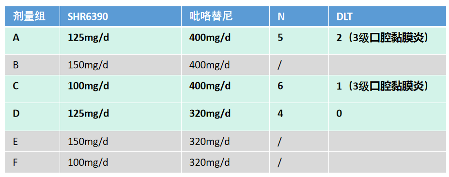 ASCO中国之声丨张剑教授：SHR6390（达匹西利）联合吡咯替尼和来曲唑治疗HER2+/HR+MBC患者的Ⅰb期研究结果医药新闻 ...