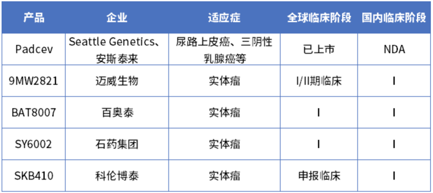 Adcentrx新型Nectin-4 ADC产品ADRX-0706 IND申请获NMPA批准医药新闻-ByDrug-一站式医药资源共享中心-医药魔方