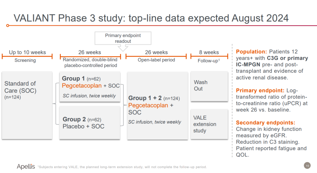 首个！补体C3抑制剂罕见肾病III期研究成功，明年申报上市医药新闻-ByDrug-一站式医药资源共享中心-医药魔方