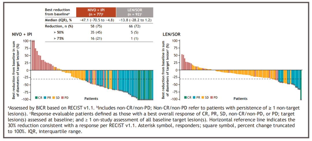 2025 ESMO GI|秦叔逵教授：CheckMate-9DW中国人群扩展分析揭晓，O+Y以循证力量驱动中国HCC一线治疗变革医药新闻 ...