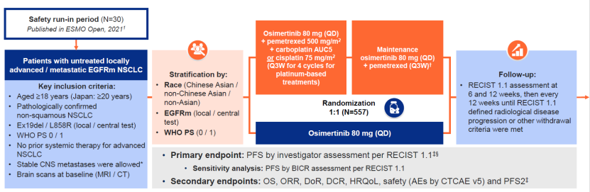 【ESMO ASIA】金时教授：FLAURA2研究即将揭秘奥希替尼联合化疗的获得性耐药机制医药新闻-ByDrug-一站式医药资源共享中心-医药魔方