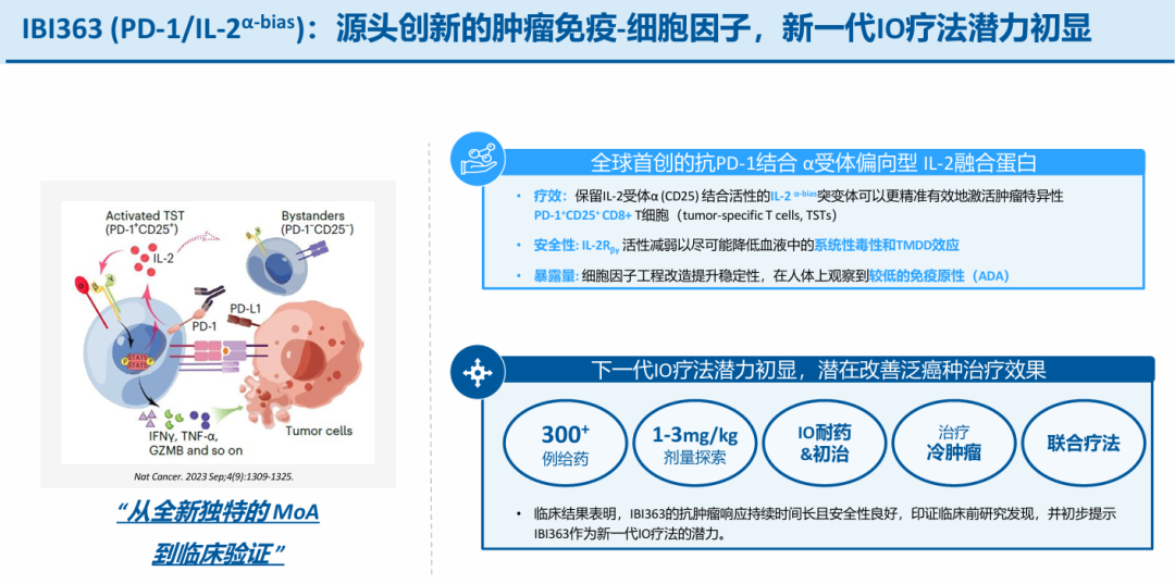 君实生物引进的PD-1/IL-2融合蛋白申报临床医药新闻-ByDrug-一站式医药资源共享中心-医药魔方