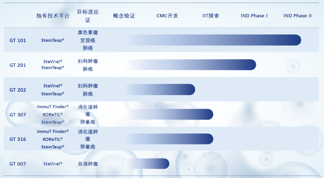 沙砾生物：TIL产品“GT101”关键II期临床试验启动会顺利召开医药新闻-ByDrug-一站式医药资源共享中心-医药魔方