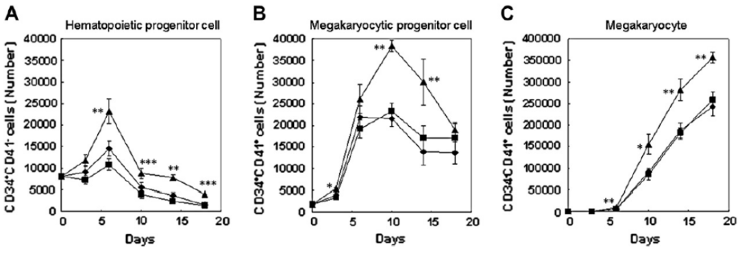 一文解析：TPO-RA联合rhTPO的理论基础及临床实践医药新闻-ByDrug-一站式医药资源共享中心-医药魔方