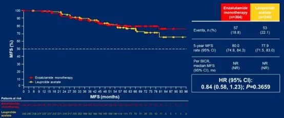 2024 ASCO-GU：北京大学肿瘤医院杜鹏教授MDT团队解读前列腺癌最新研究进展医药新闻-ByDrug-一站式医药资源共享中心-医药魔方