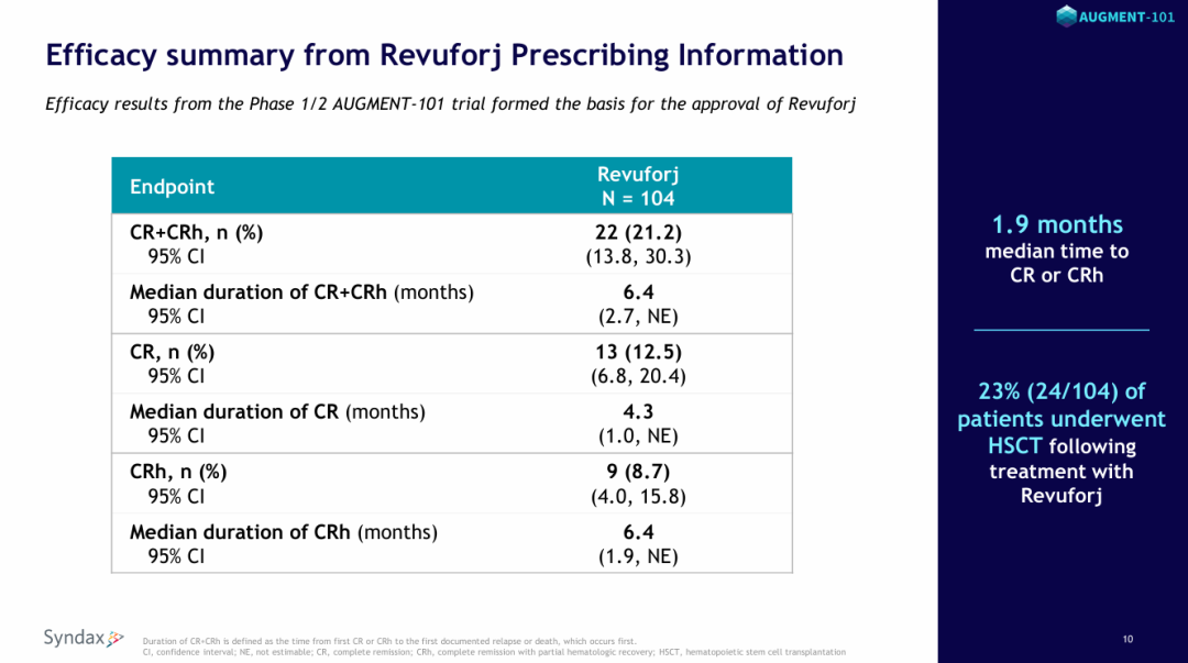 First in class白血病疗法获FDA批准上市医药新闻-ByDrug-一站式医药资源共享中心-医药魔方