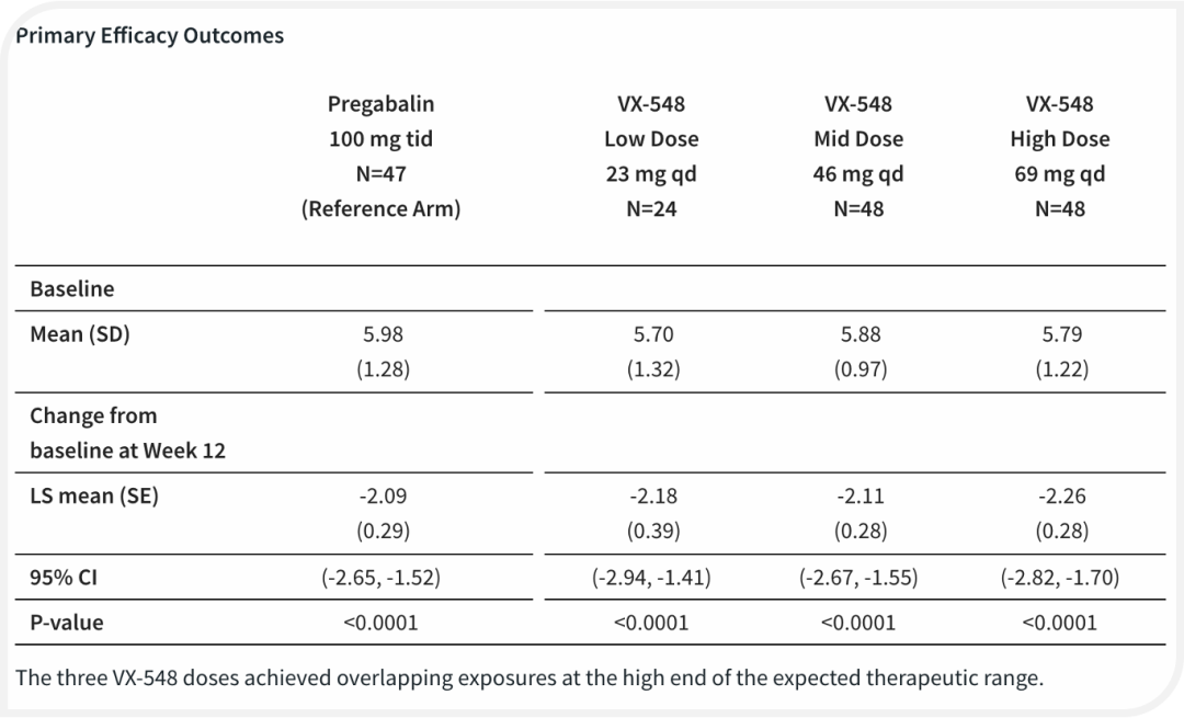 Vertex暴涨13%步入千亿club：VX548美国鸦片危机的解药！医药新闻-ByDrug-一站式医药资源共享中心-医药魔方
