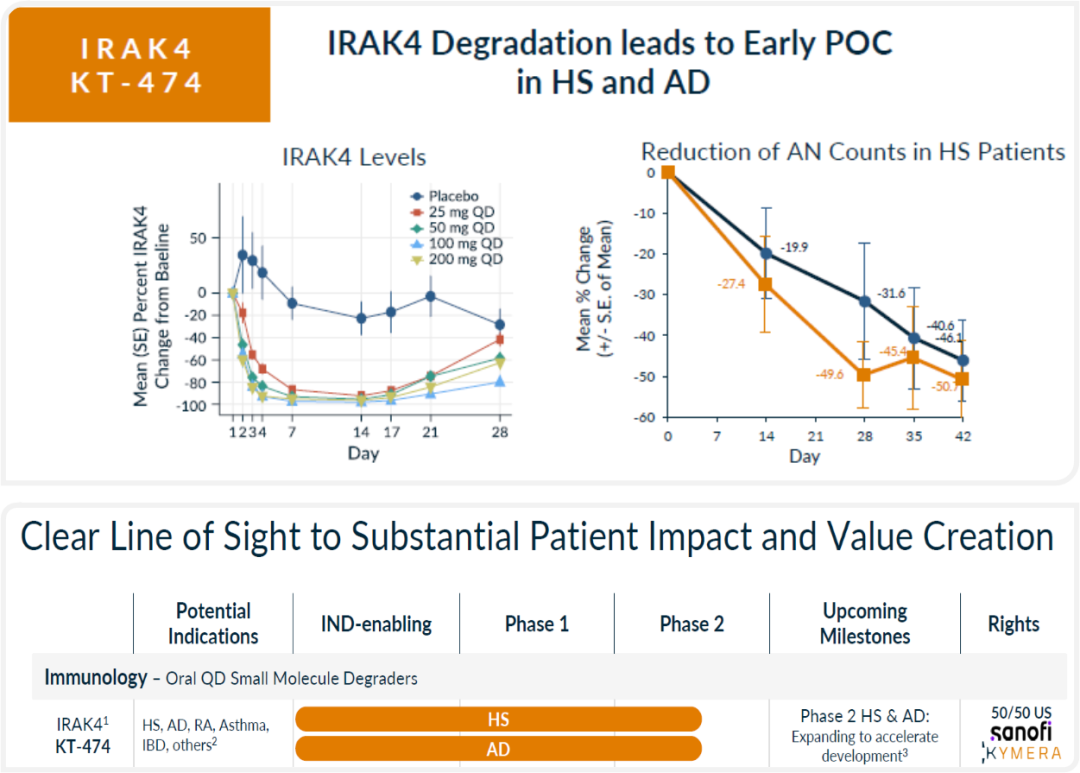 复盘Kymera：一个大佬们都看好的公司医药新闻-ByDrug-一站式医药资源共享中心-医药魔方