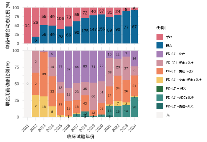 让数据说话 | PD-1/PD-L1抑制剂中美获批及全球注册性临床试验15年动态趋势（附PPT下载）医药新闻-ByDrug-一站式医药资源共享中心-医药魔方
