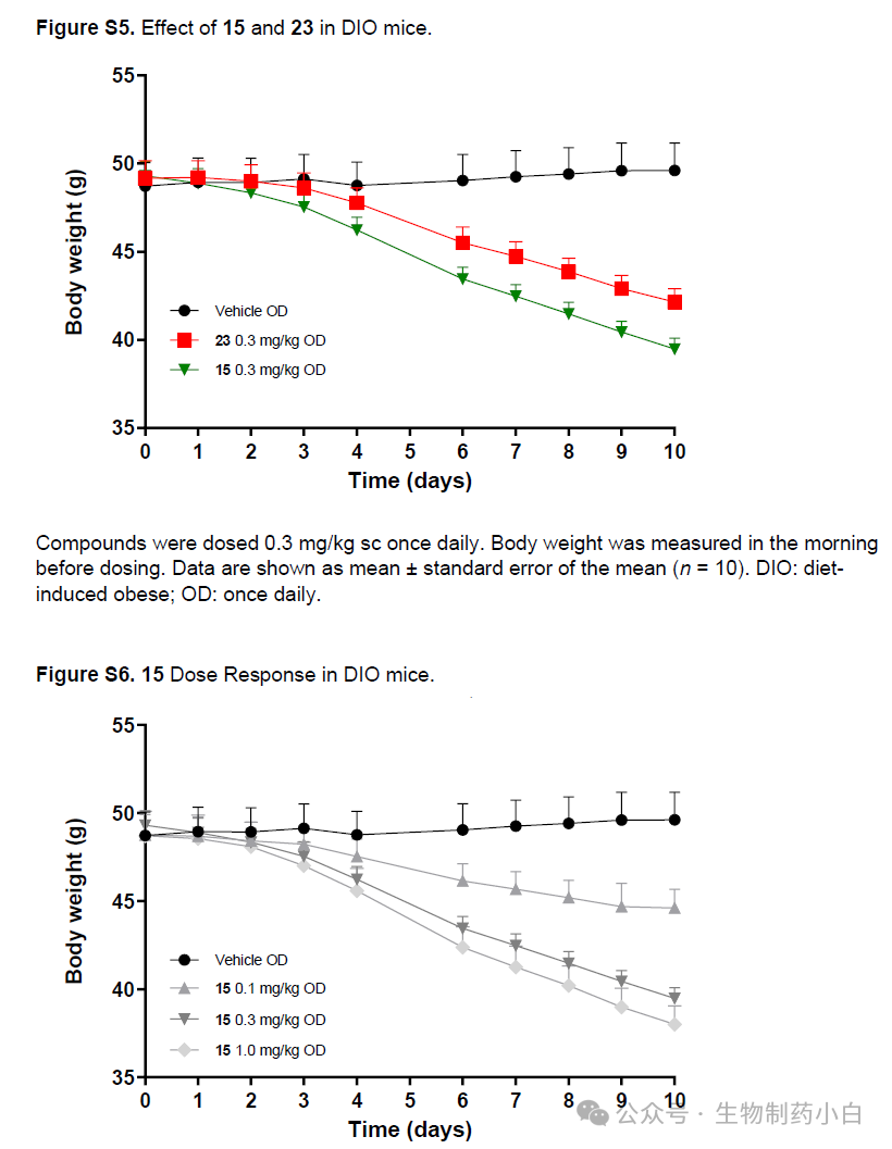 小白识MASH 之 诺和诺德 FGF21 类似物zalfermin的开发医药新闻-ByDrug-一站式医药资源共享中心-医药魔方