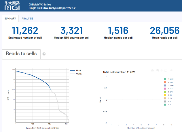 和元生物DNBelab C-TaiM4实测数据 | 单细胞转录组研究的高性价比方案医药新闻-ByDrug-一站式医药资源共享中心-医药魔方
