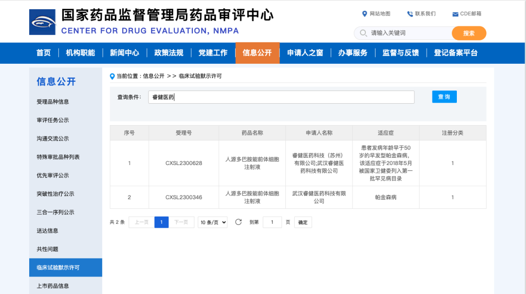 睿健医药首创iPSC药物获批临床，年内第二起IND医药新闻-ByDrug-一站式医药资源共享中心-医药魔方