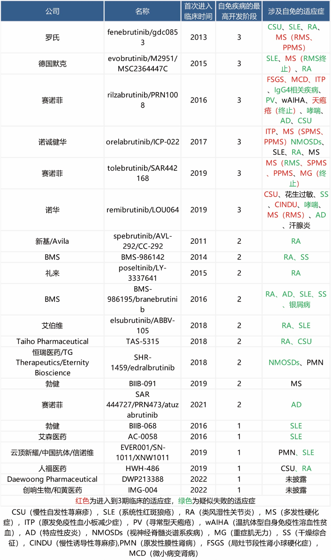 【速递】第3项自免！BTK抑制剂治疗ITP达3期终点医药新闻-ByDrug-一站式医药资源共享中心-医药魔方