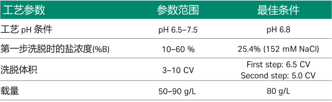 案例解析 | GoSilico助力抗体纯化中的电荷异构体去除医药新闻-ByDrug-一站式医药资源共享中心-医药魔方
